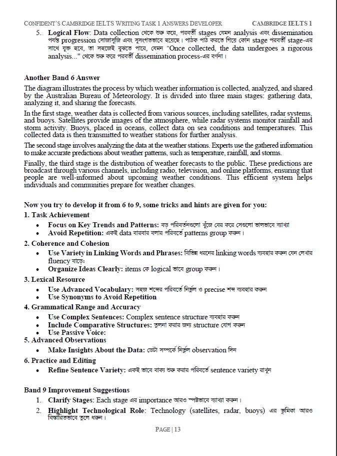 Cambridge IELTS Writing Task 1 Answers Developer Guide – IELTS Book Conor